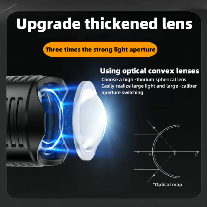 Acciaiie Flashlight Rechargeable Waterproof Smart Digital Display LED ...