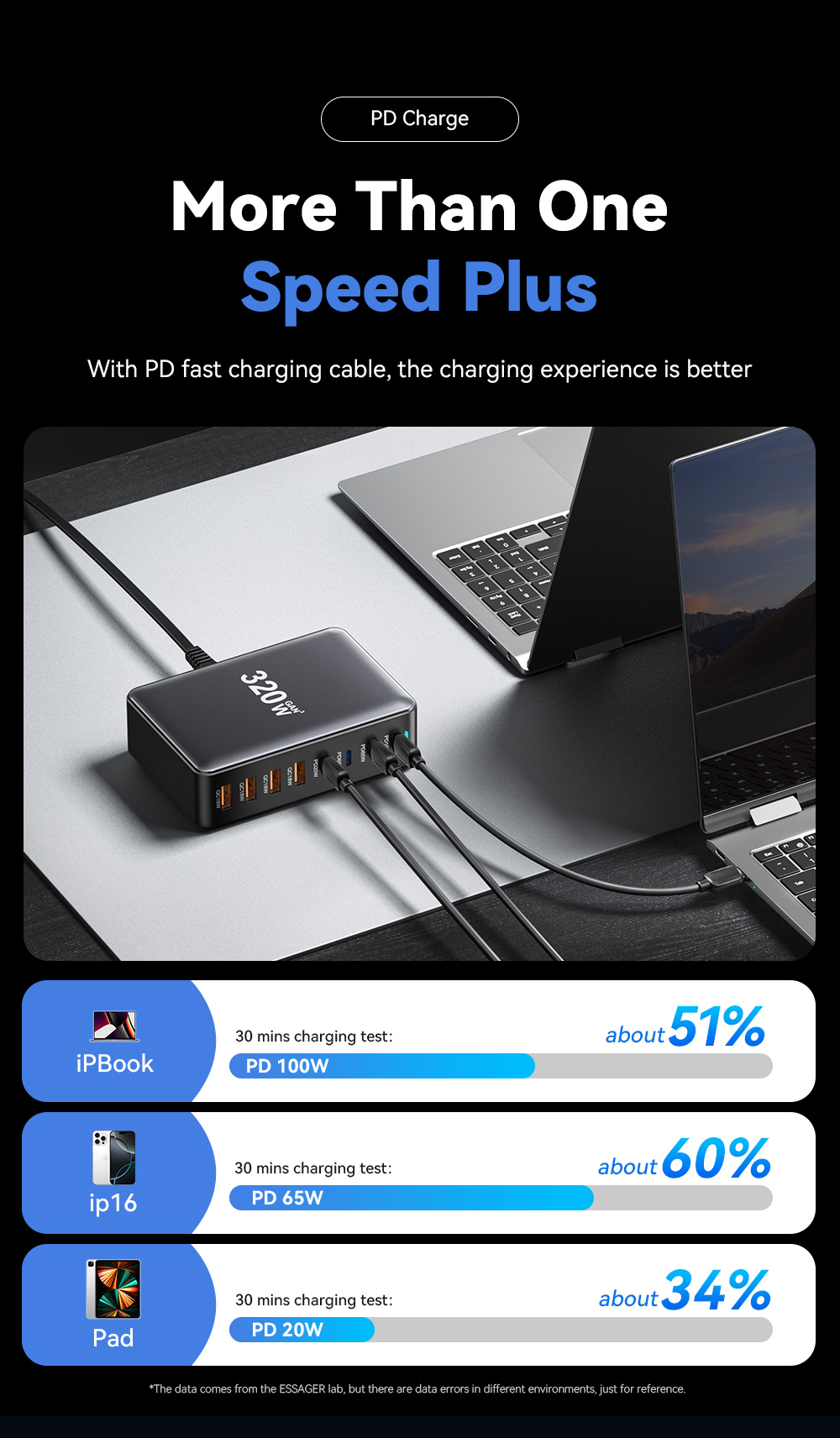 ESSAGER 320W GaN Charger 4A+4C Port Adapter Fast Charging Support PPS ...