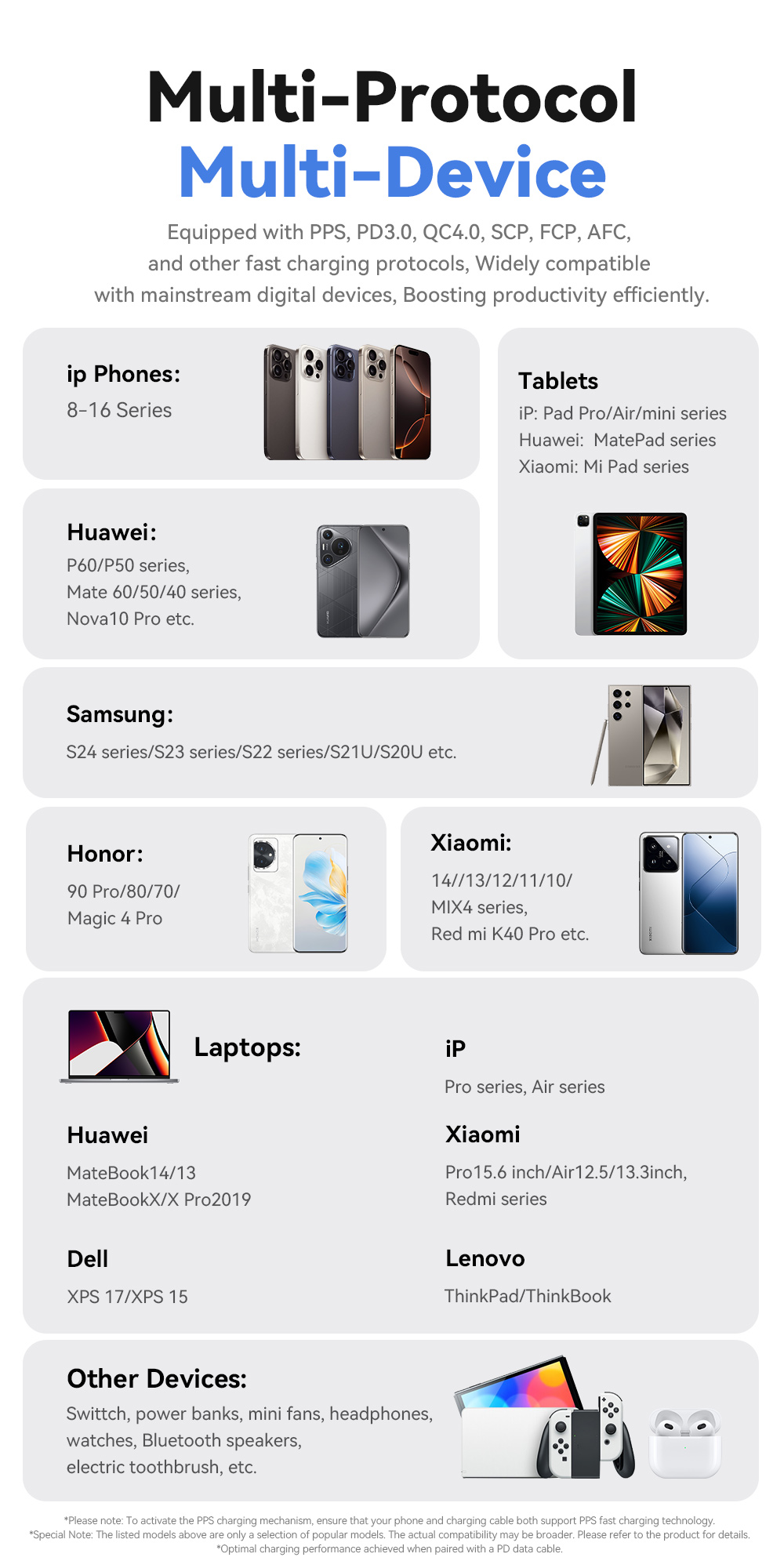 ESSAGER 320W GaN Charger 4A+4C Port Adapter Fast Charging Support PPS ...