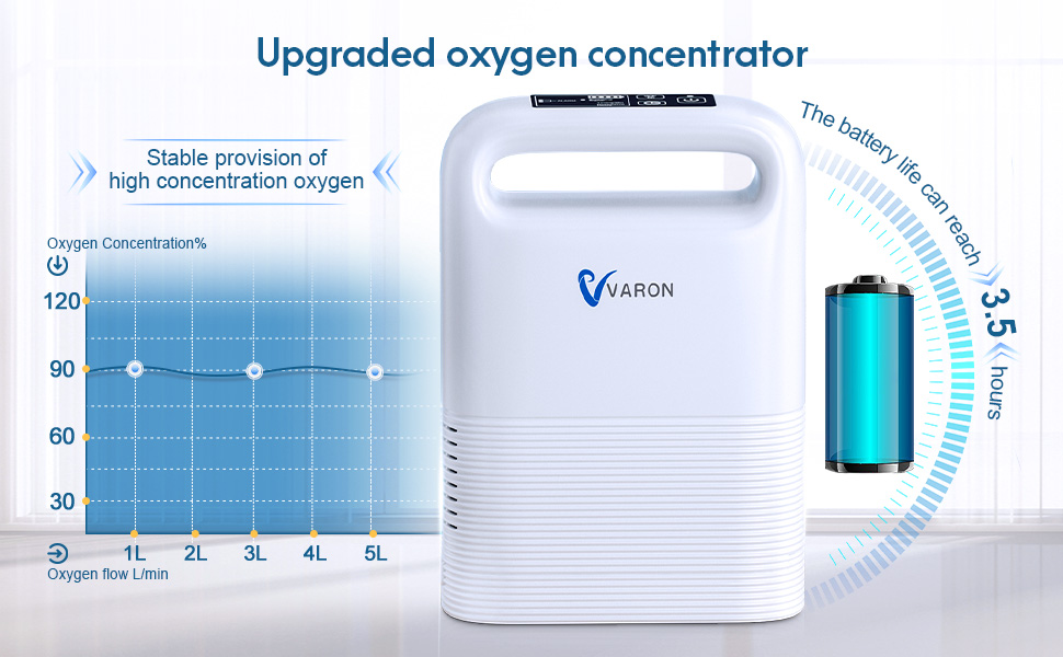 Portable Oxygen Concentrator with Dual Modes and Clean Oxygen ...