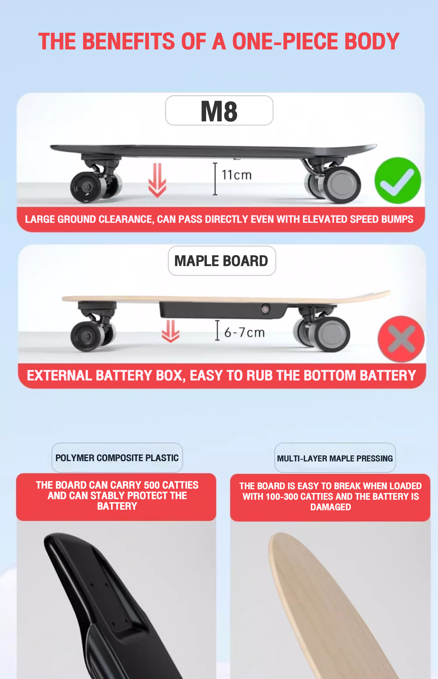 DNASKATE Electric Skateboard Smart Integrated Electric Skateboard For ...