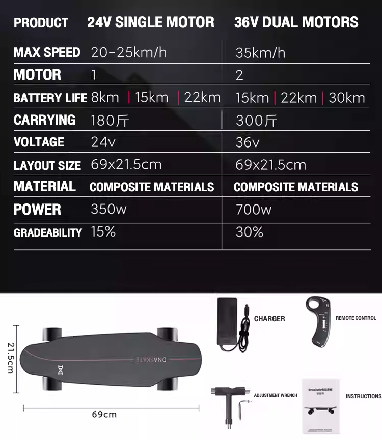 DNASKATE Electric Skateboard Smart Integrated Electric Skateboard For ...