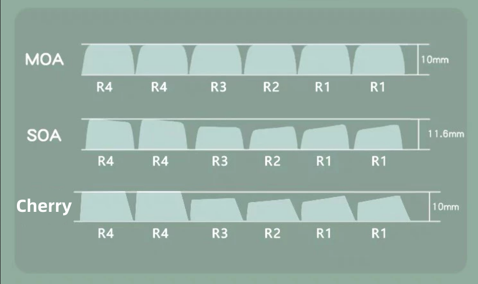 The Owl's Letter Keycaps 140 Keys Cherry/SOA/MOA Height PBT Material ...