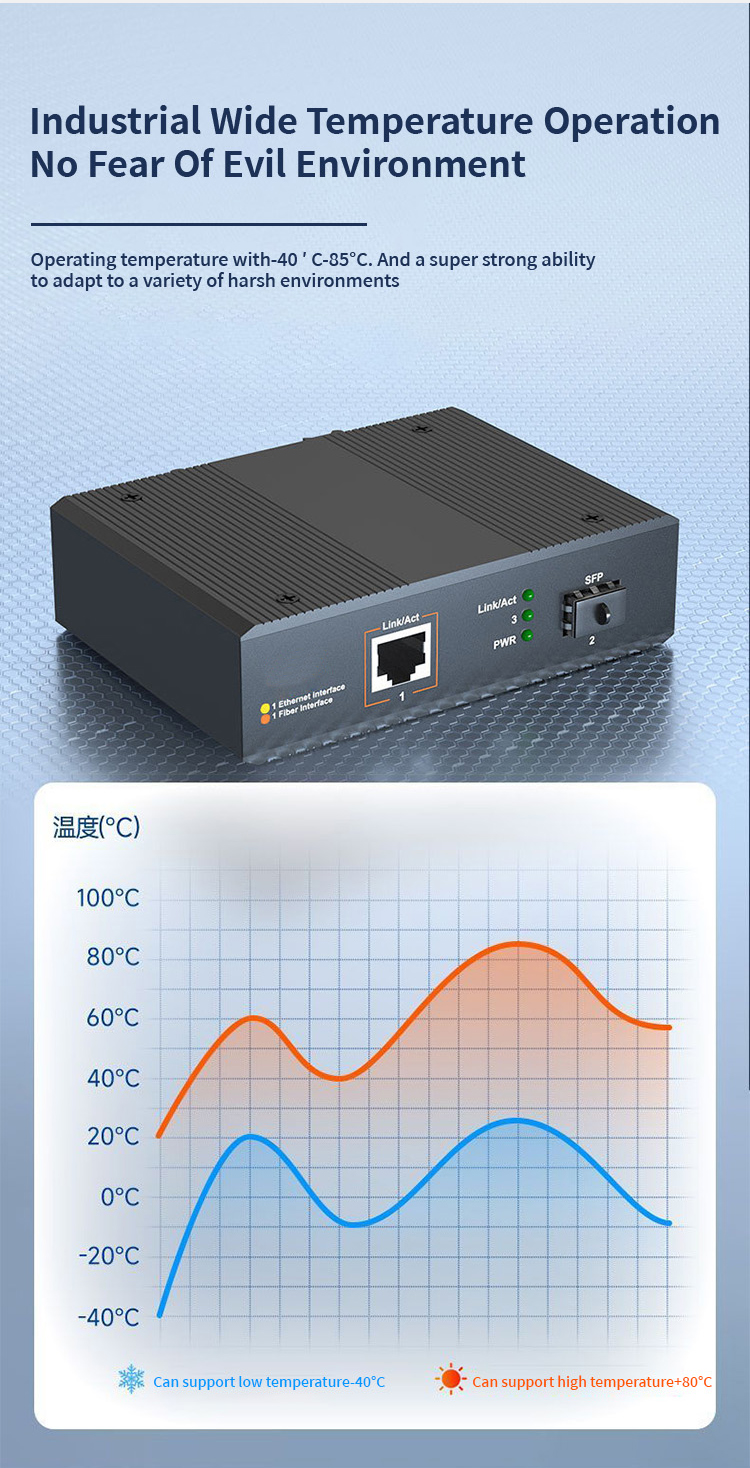 Industrial grade network media converter industrial switch 1SFP+1RJ45 ...
