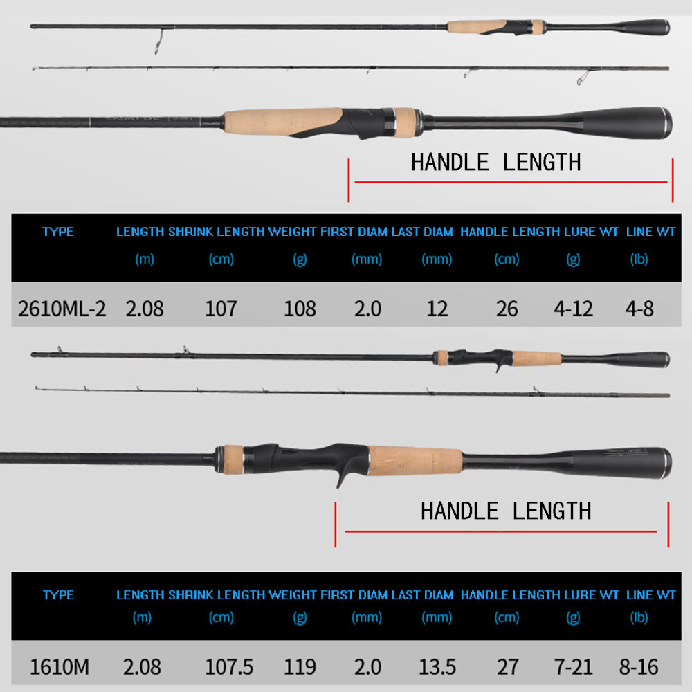 EXP FUJI Fishing Rod 2.08m Full Solid Carbon Spinning Rod M/ML Action 8 ...