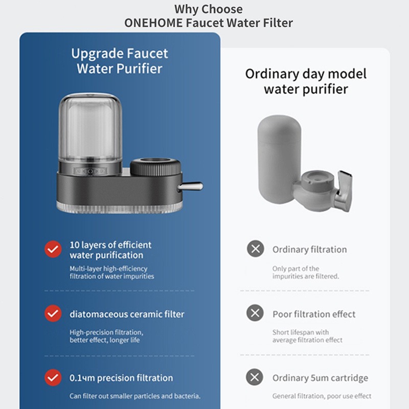 Faucet Water Purifier Water Filter Saving Kitchen Splash Proof Water ...