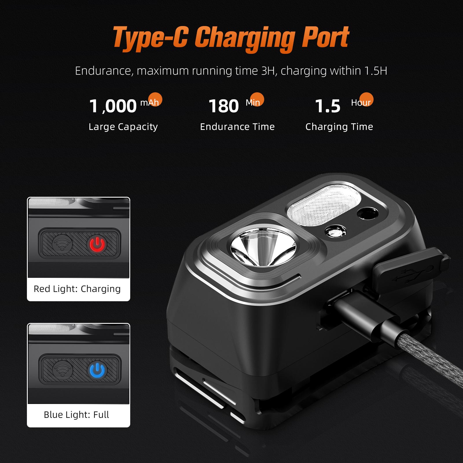 SUPERFIRE HL23 Super Bright USB Rechargeable High Power Headlamp LED ...