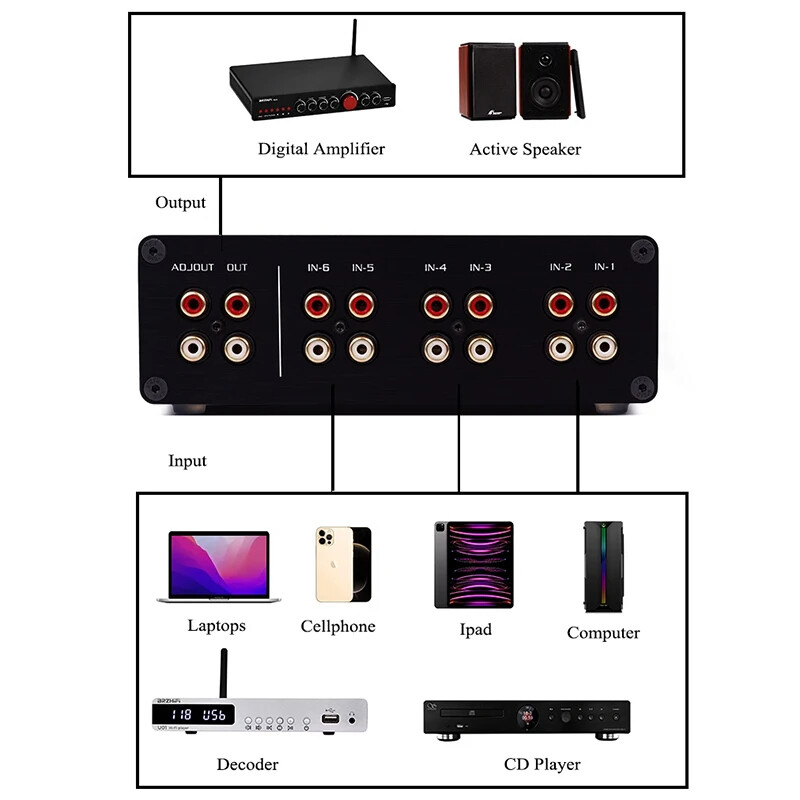 Hifi Lossless 6 Ways Audio Signal Input Switcher Passive Preamplifier ...