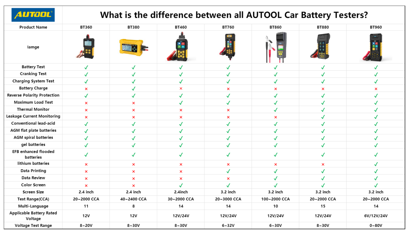 AUTOOL BT960 Battery System Tester 12V 24V Lithium Battery Test Lead ...