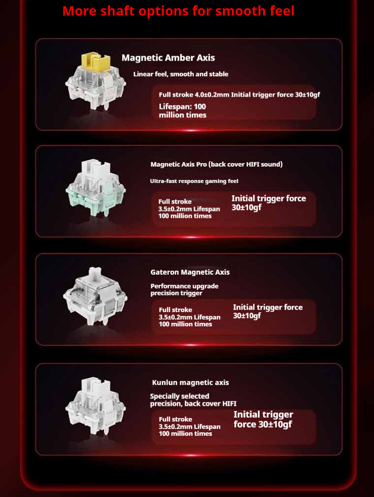 （NEW!）FGG MAD 60/68H white E-esports magnetic axis keyboard with ...