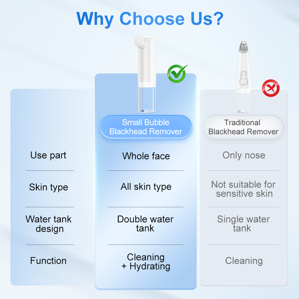 ANLAN Water Blackhead Remover Pore Vacuum Face Cleaner Whitehead Acne ...