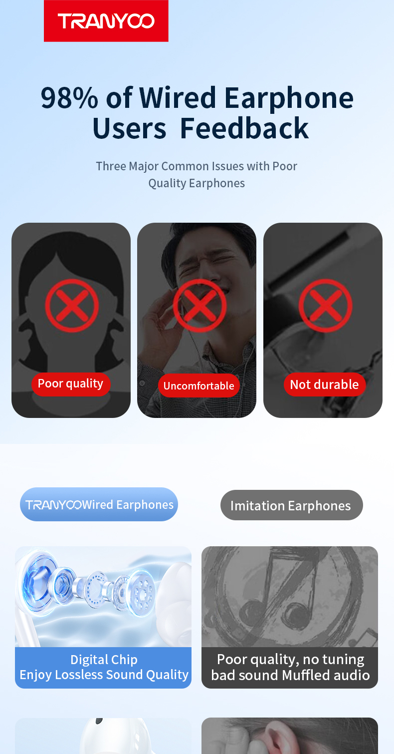 Tranyoo R15 Wired Headphones Earbud Type Noise Reduction HIFI Headset 3.5mm Type C iPh Earphones ...