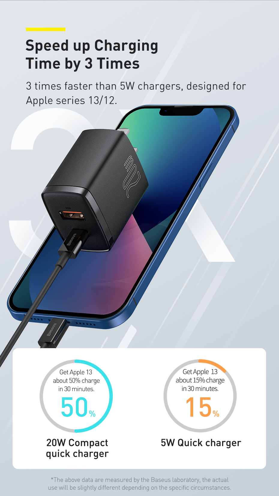 Baseus 20W U+C Quick Charger Support PD3.0 QC3.0 USB Type-c Charger for i13 Tablet Huawei Mate ...