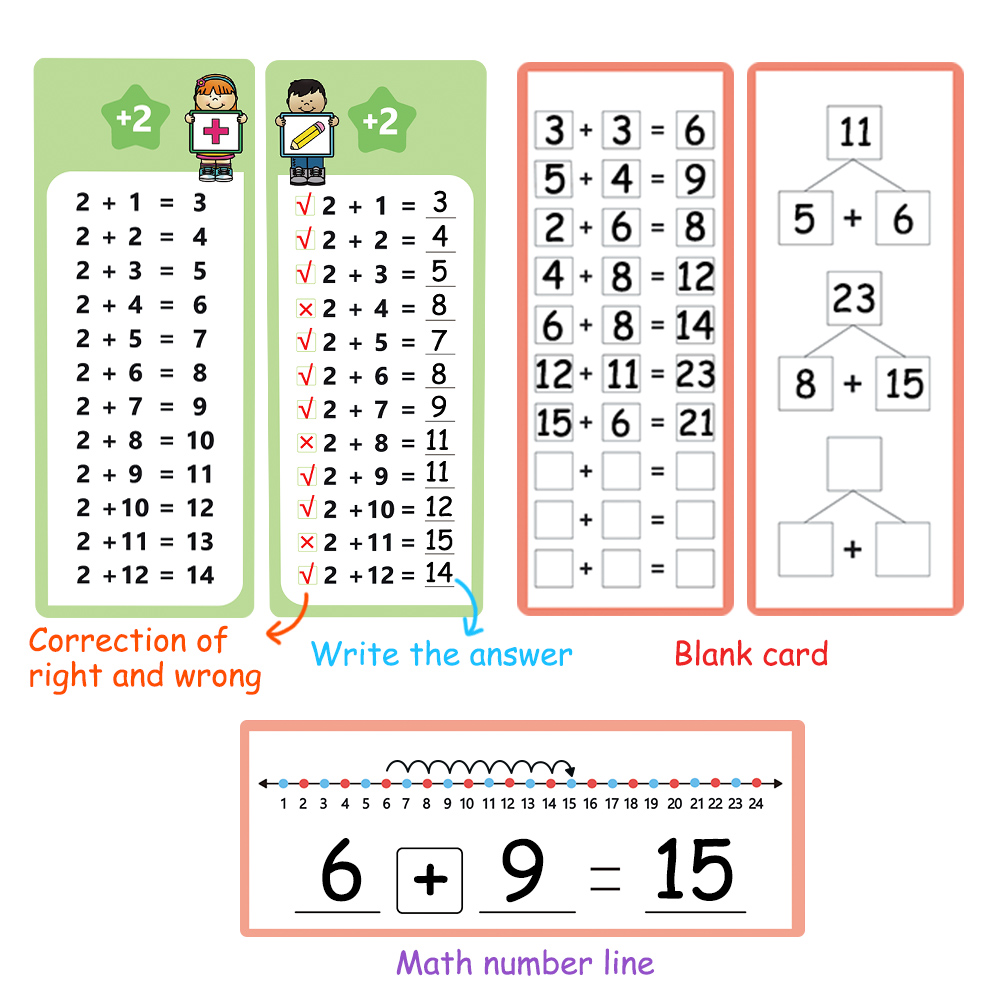 15pcs Addition Flashcards for Kids, Math Flashcards 1-12 Times Addition ...