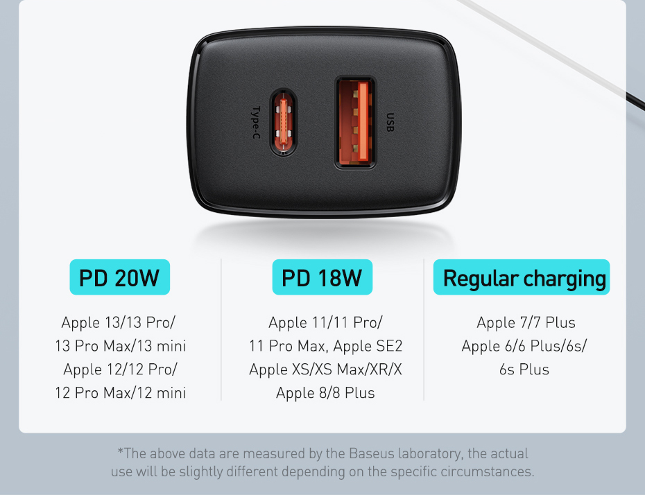Baseus 20W U+C Quick Charger Support PD3.0 QC3.0 USB+Type-c charger for ...