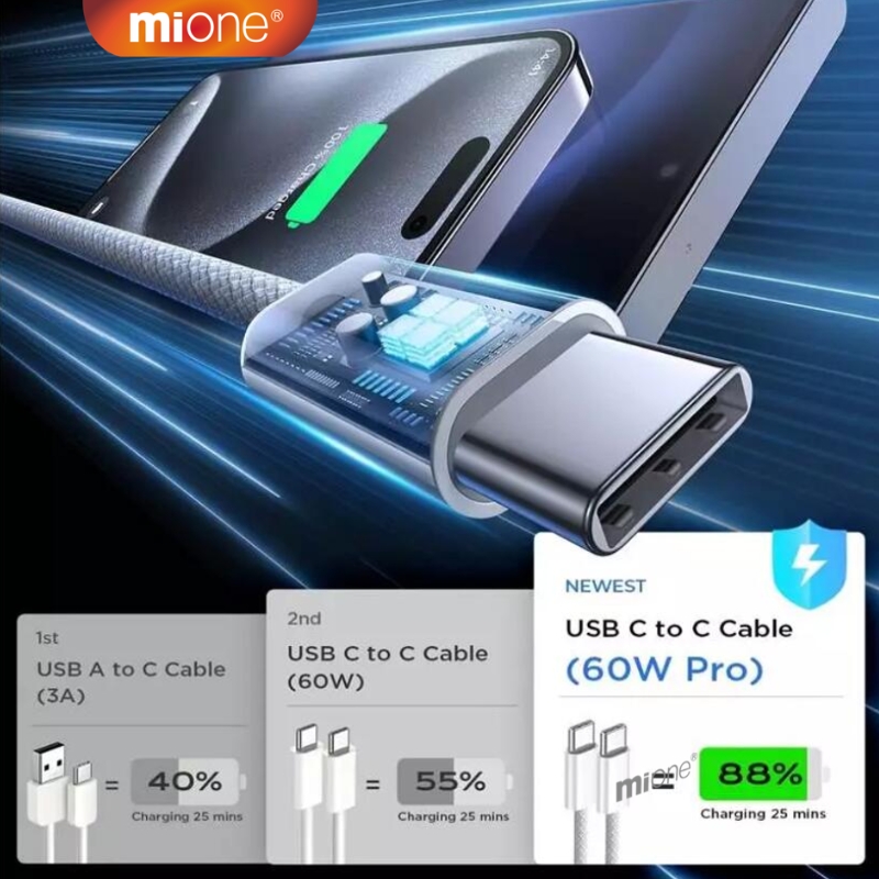 Mione 60W USB C Charging Cable Type C To Type C Fast Charger PD For 15 ...