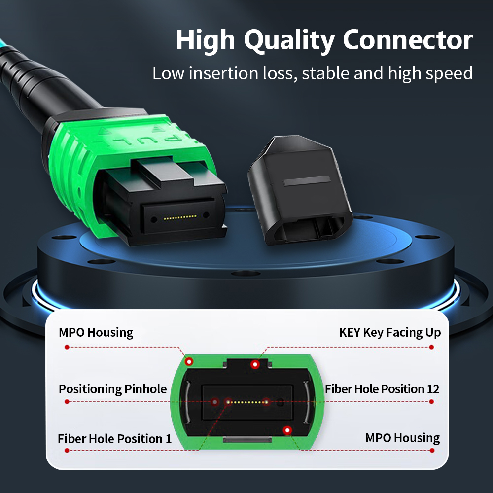 HOOLNX 8/12/16/24-Core MPO-MPO APC Single Mode Fiber Optic Patch Cables ...