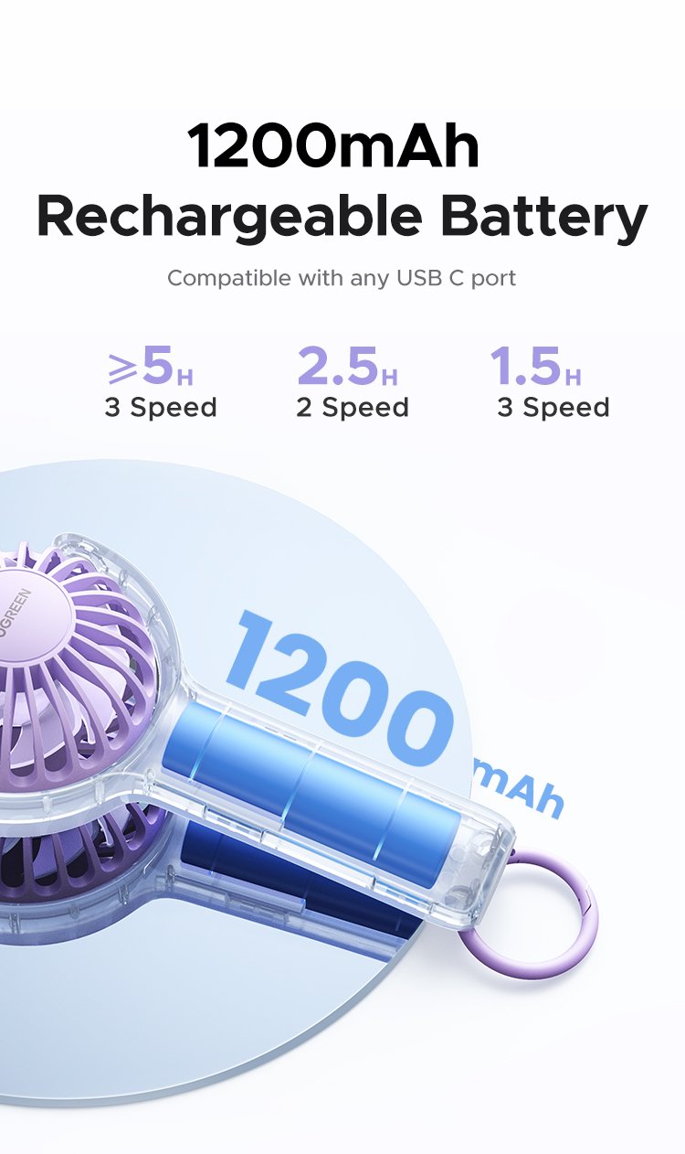 UGREEN Mini Fan 3-Speed 330° Rotatable Strong Wind Adjustable Portable ...