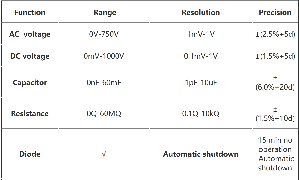 ANENG MH15 Insulation Resistance Multifunctional Digital Meter ...