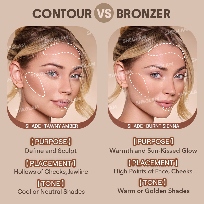 SHEGLAM Sun Sculpt Liquid Contour and Highlighter- Gel Cream Matte ...