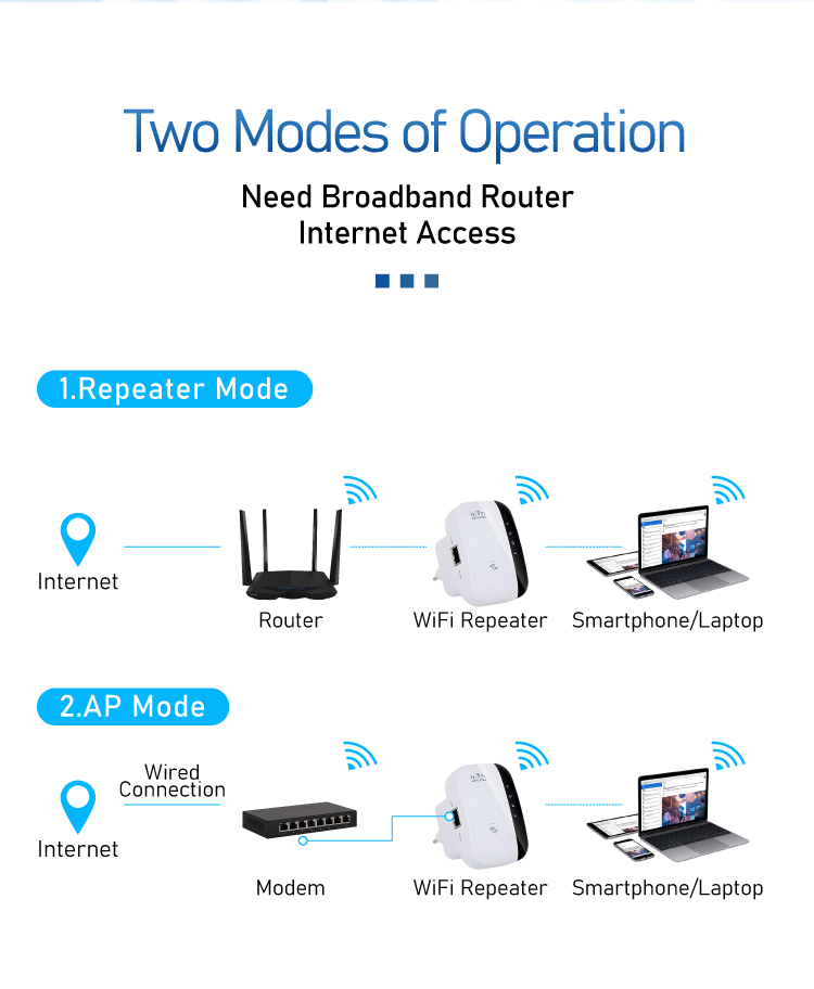 300Mbps Wireless WIFI Repeater Remote Wifi Extender WiFi Amplifier 802 ...