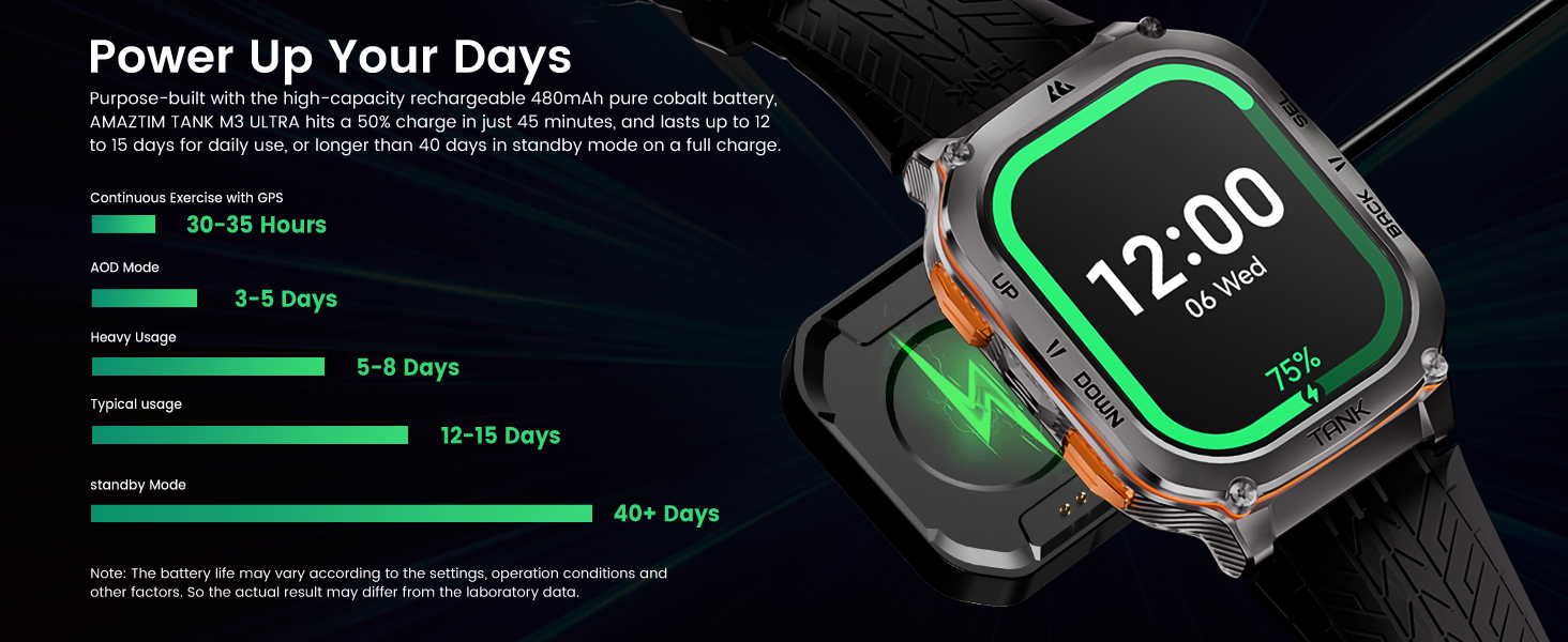 KOSPET M3 Ultra GPS Military Smartwatch For Men 100M waterproof ...