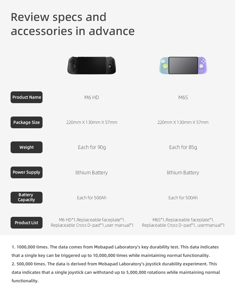 MOBAPAD M6 HD Controller for Nintendo Switch 2/Nintendo Switch OLED ...