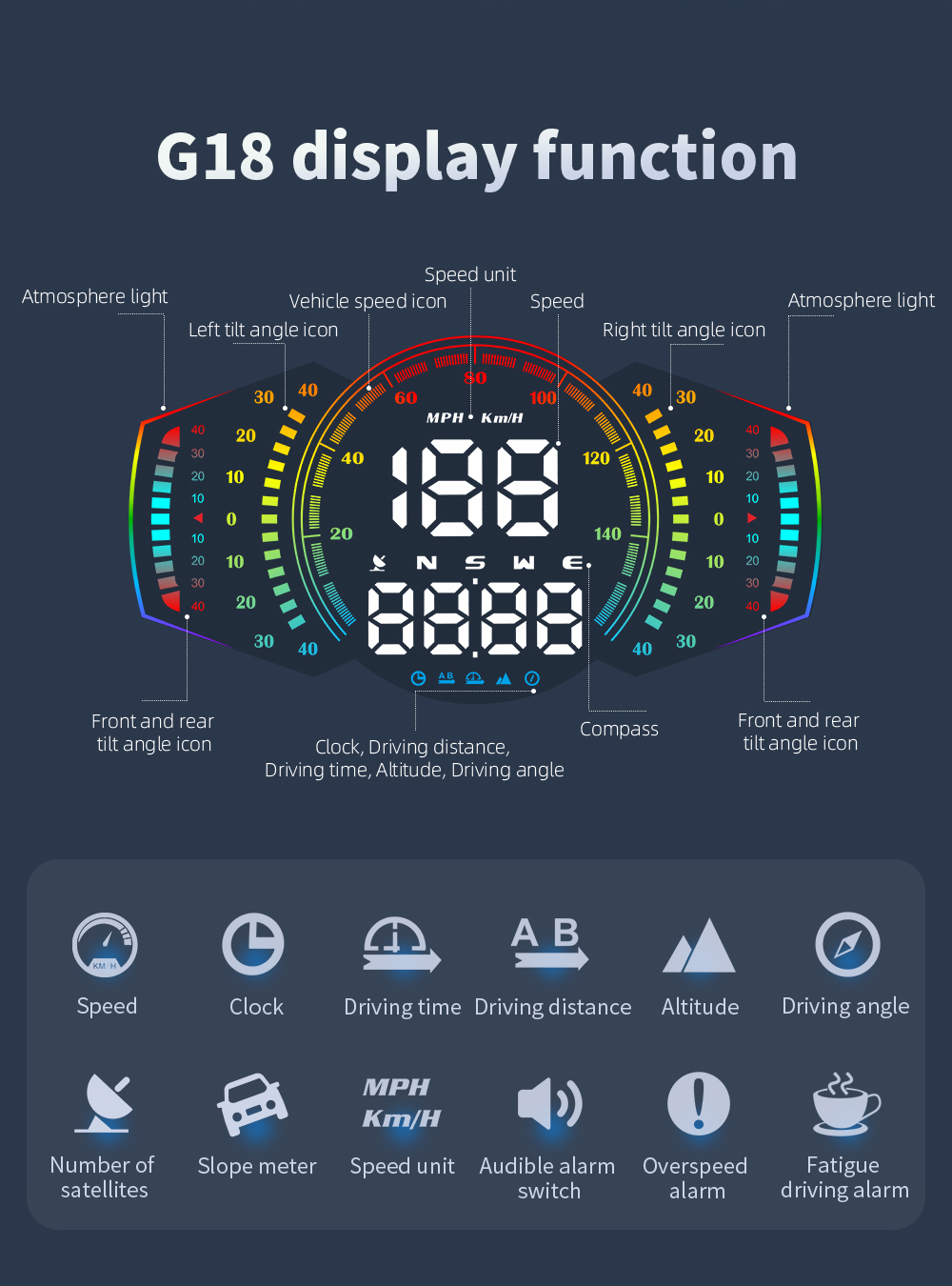 G18 HUD vehicle intelligent display/GPS/speedometer/inclinometer/KMH ...