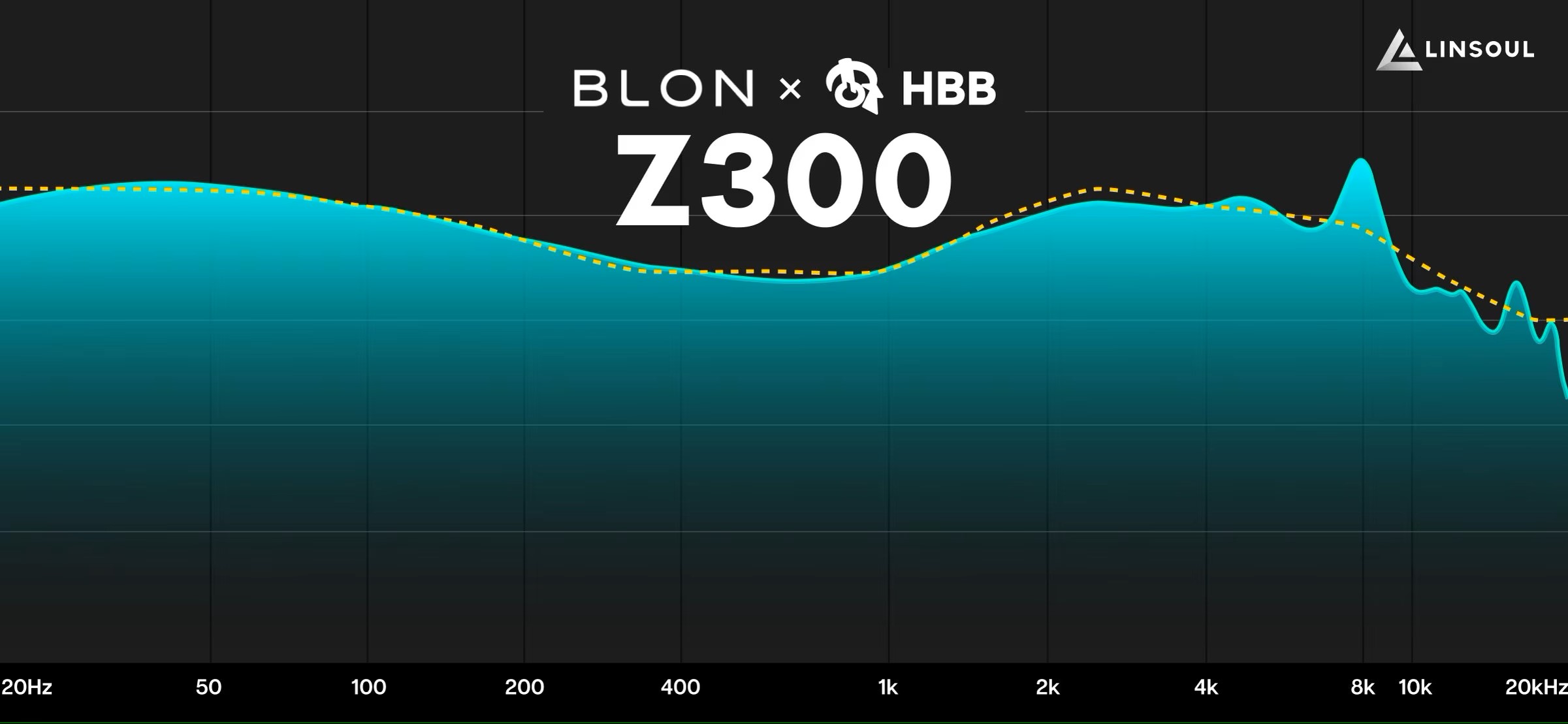 BLON x HBB Z300 10mm Silicone Diaphragm In Ear Monitor Earphone Detachable 2Pin Copper Cable ...