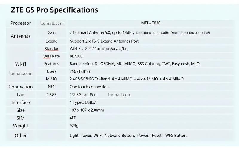 Zte G5 Pro MC8512 5G CPE Router AI 5G FWA WiFi 7 BE7200 | Shopee ...