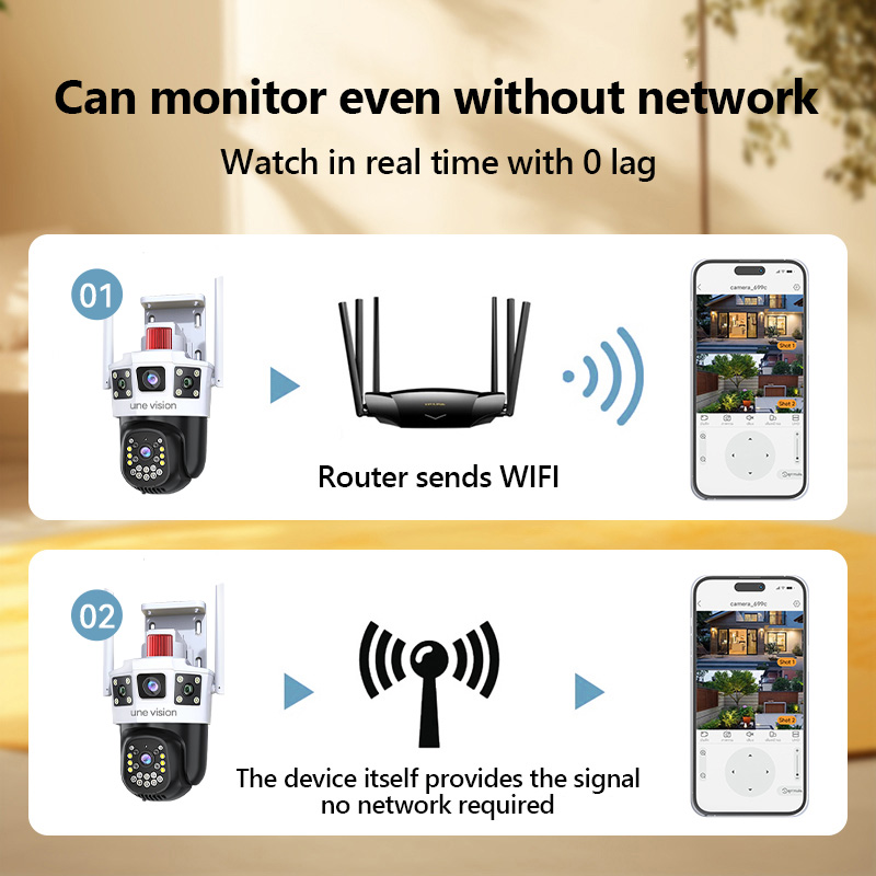 UNEED Outdoor CCTV Camera 360 4K Night Vision Wireless No WIFI Needed ...