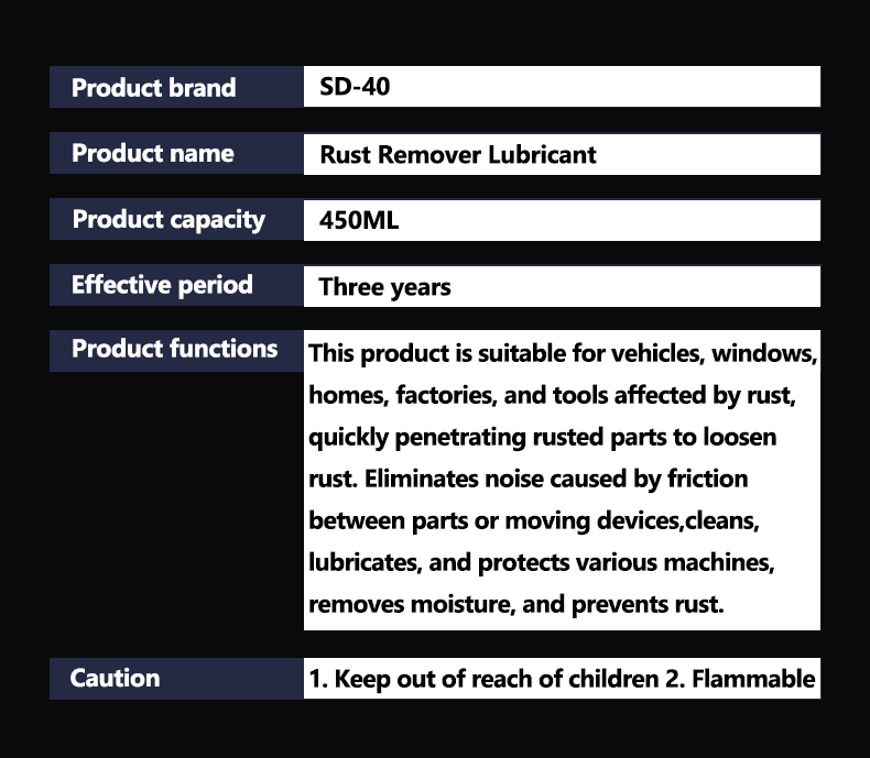 SD-40,450ml ORIGINAL Rust Remover Spray WD Penetrating Oil rust remover ...