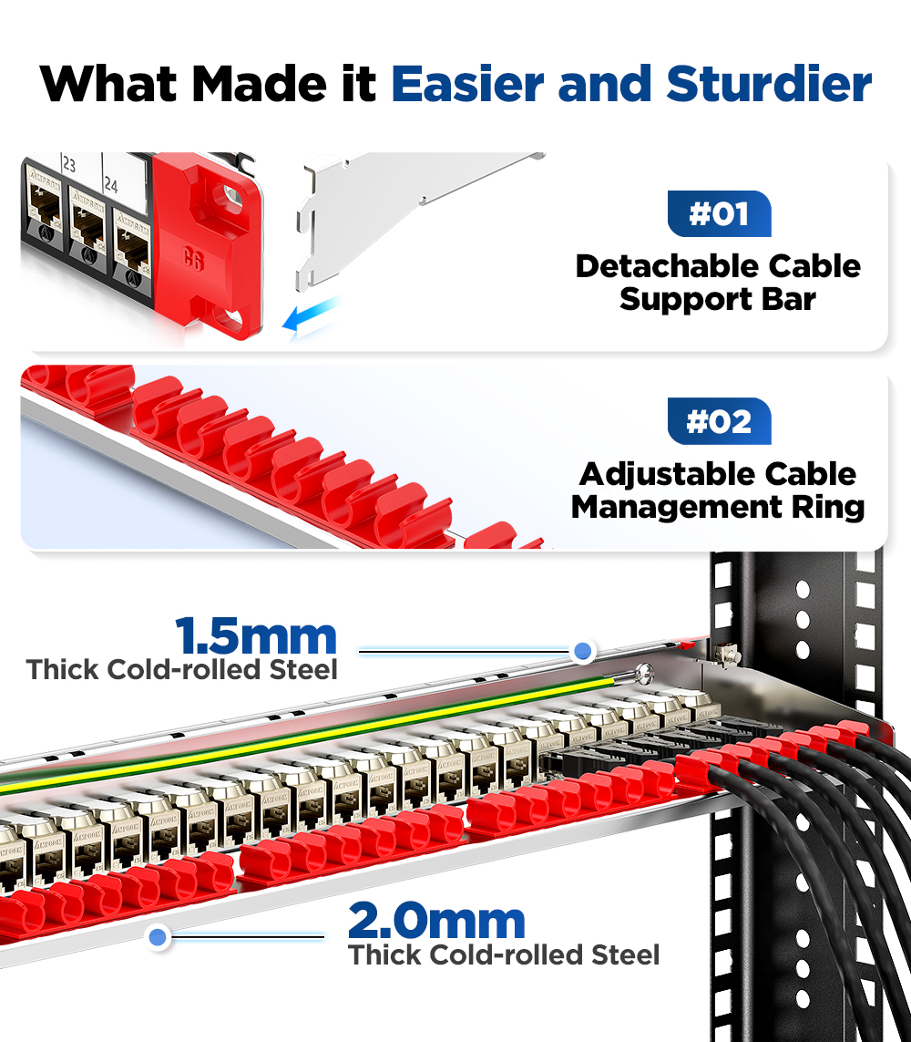 AMPCOM 24 Port Patch Panel, CAT7 RJ45 Coupler Shielded Thru Coupler ...