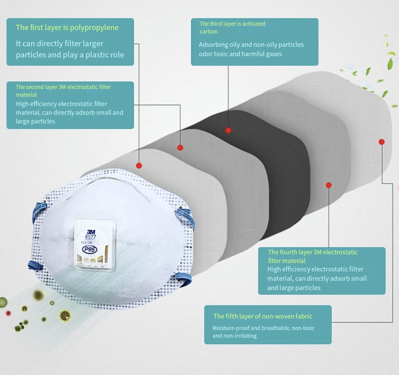 1PCS 3M 8576 Mask P95 OV Respirator W/Valve Anti-fumes Acid ...