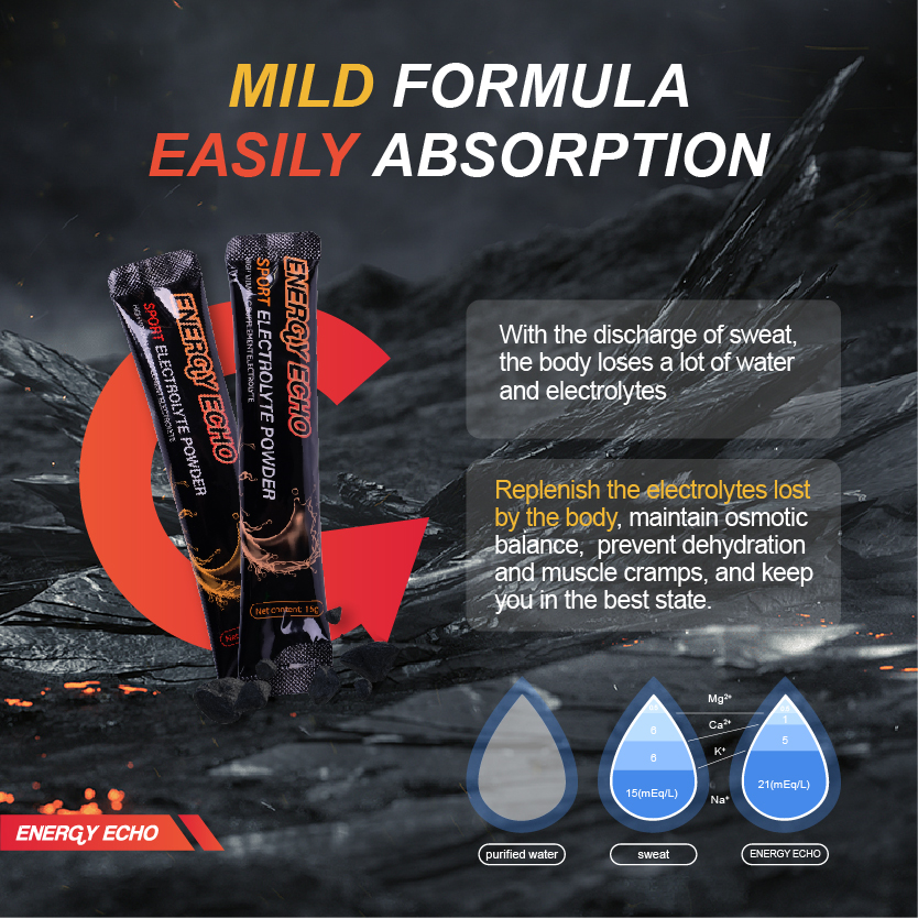 Energy Echo Grapefruit Flavored Electrolyte Sports Solid beverage Electrolyte powder Buy More ...