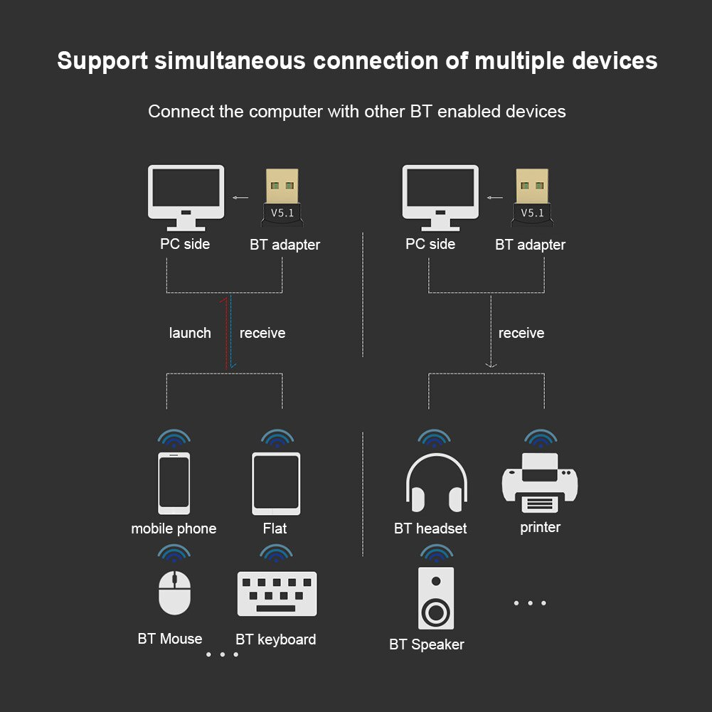 USB Bluetooth 5.1 Adapter Receiver Bluetooth Dongle Wireless USB for ...