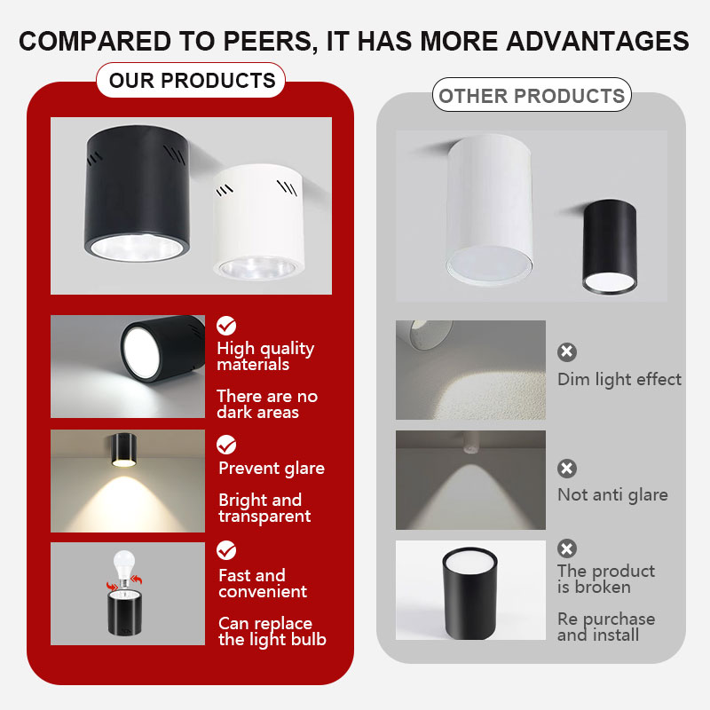 LED Downlight Replaceable E27 Light Bulb LED Downlight Surface Socket ...