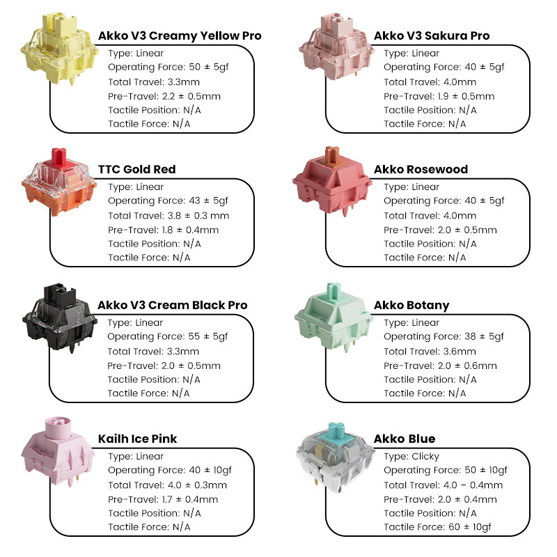 Akko x MonsGeek Acrylic 16-key Switch Tester For Mechanical Keyboard ...