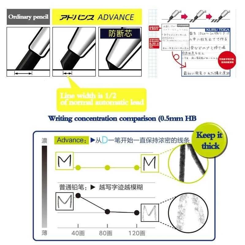 Uni M5-1030 Kuru Toga Advance Upgrade Model Mechanical Pencil 0.5 mm ...