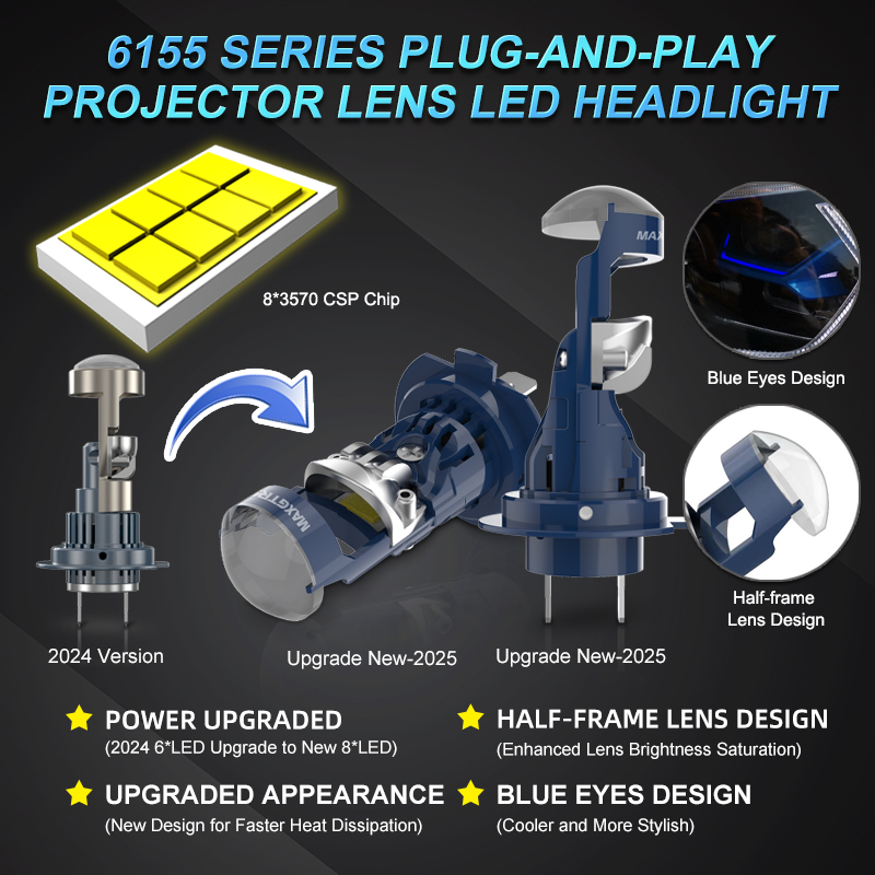 MAXGTRS H7 Led Lens 1:1 Mini Projector H11 H8 H9 9005 HB3 9006 HB4 Car ...