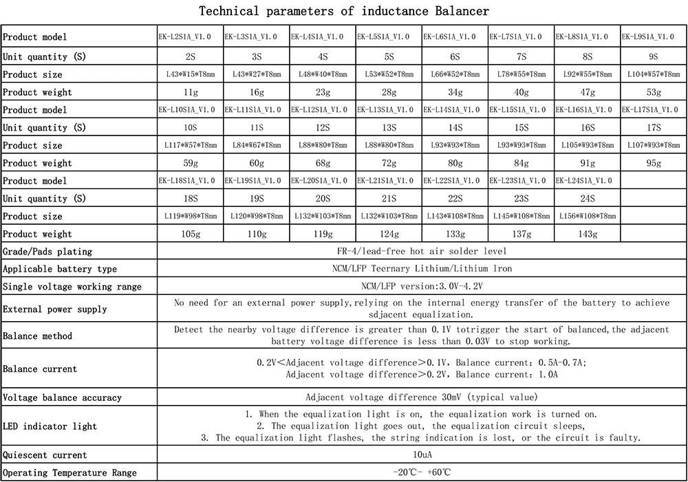 1A 2S to 24S Li-ion Lithium Lifepo4 Battery Inductor Active Balancer ...
