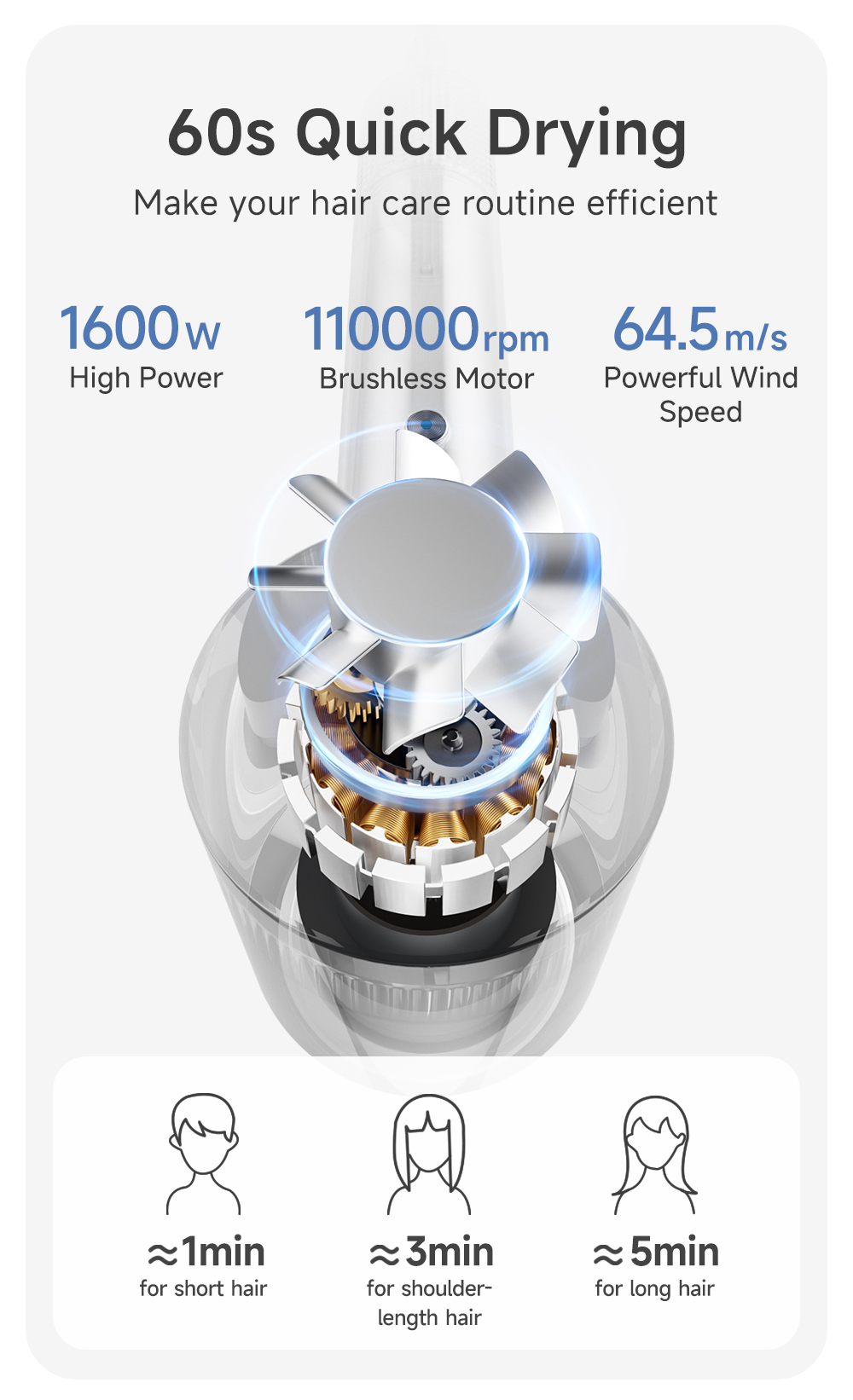 Simplus Hair Dryer High Speed Hair Blower 200 Million Negative Ions ...