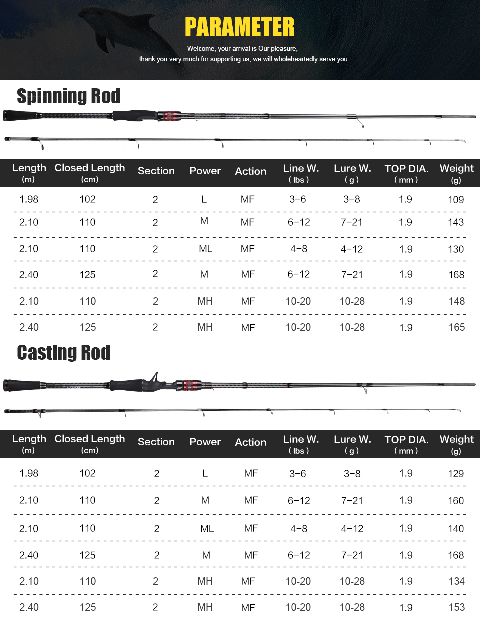 SeaKnight Kraken Fishing Rod 2 Sections 1.98M 2.1M 2.4M FUJI Guides ...