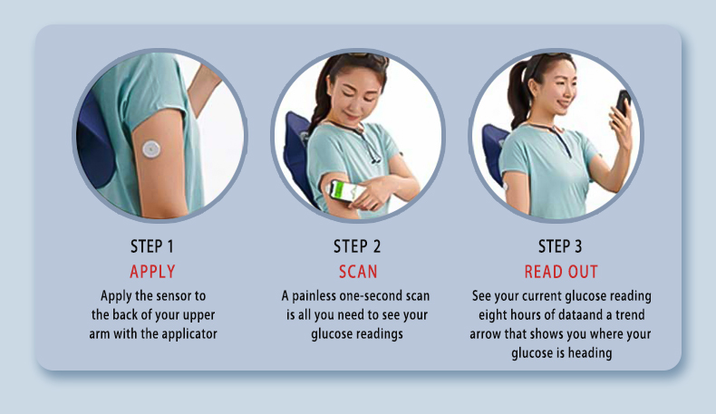 Freestyle Libre 24-hour real-time monitoring blood glucose sensor ...