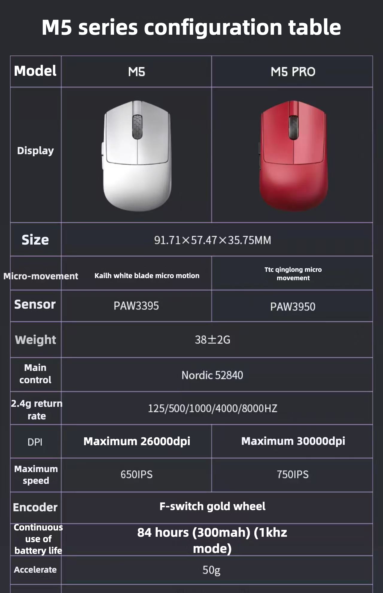 Darmoshark M5 M5Pro Three-mode Connection 2.4g Wireless Bluetooth ...