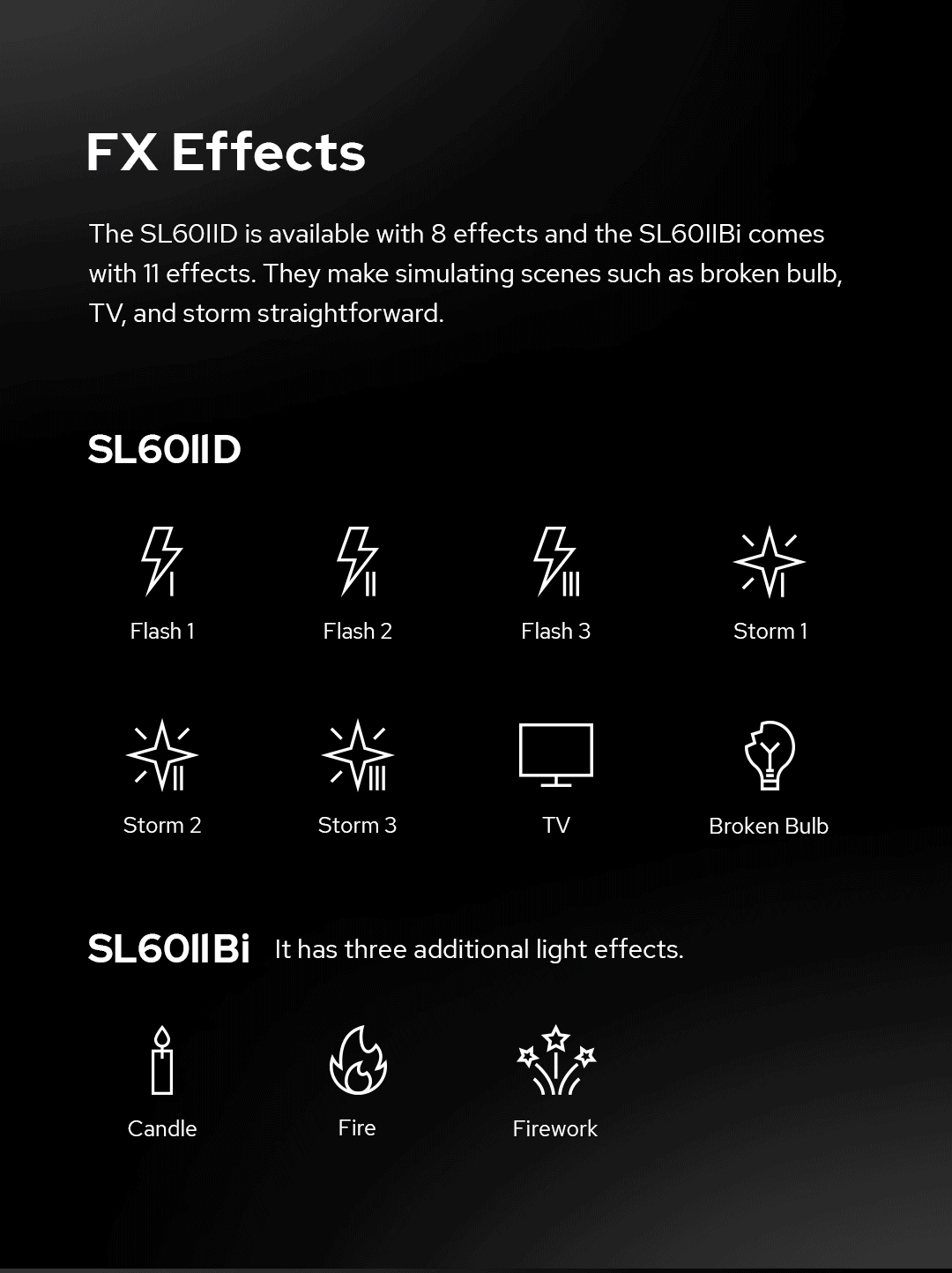 Godox SL60IID/SL60IIBI LED Video Light 2.4G Wireless Control and ...