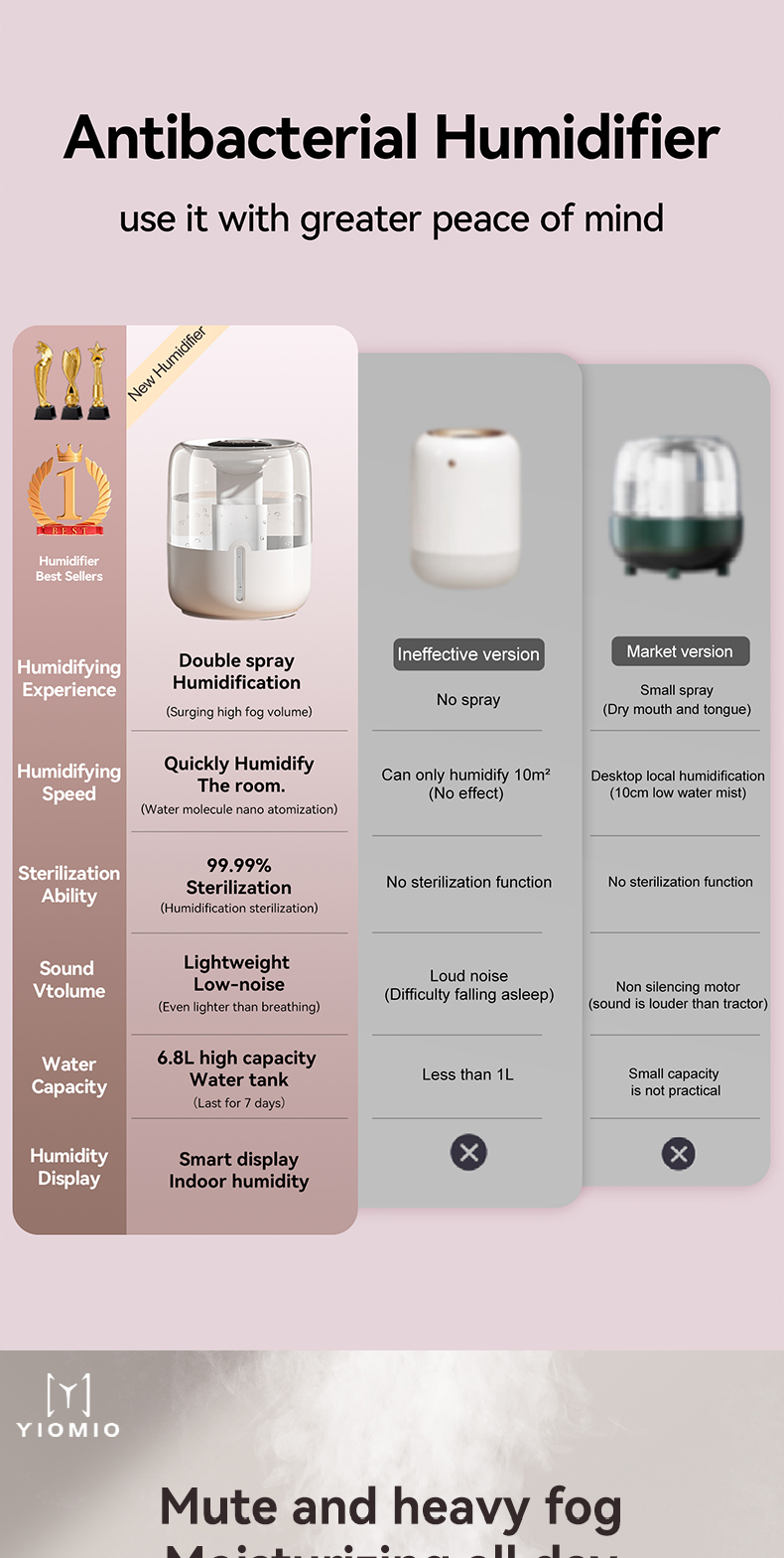 YOMIO Health Humidifier 6.8L Lager Ultrasonic Air Purifier Diffuser ...