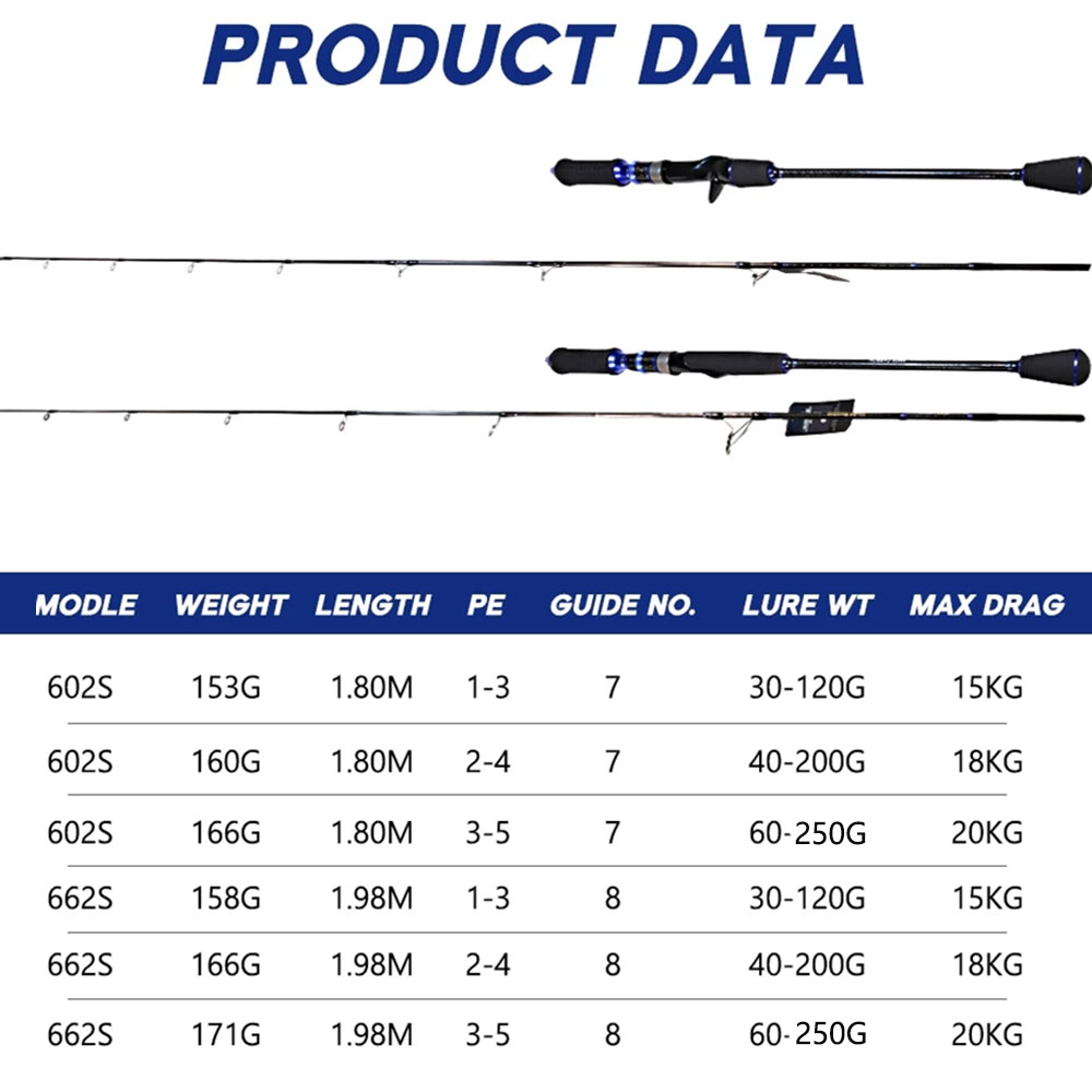 FUJI Guide&Reel Seat Jigging Rod Solid Carbon Fishing Rod Light/Fast ...