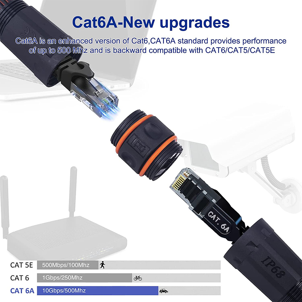 HOOLNX IP68 Waterproof RJ45 Coupler, Shielded CAT5E/CAT6/CAT6A Ethernet Cable Connector Network ...