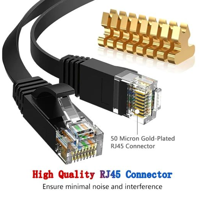 CAT6 Flat Ethernet RJ-45 Ethernet Category 6 Gigabit Ultra Thin ...